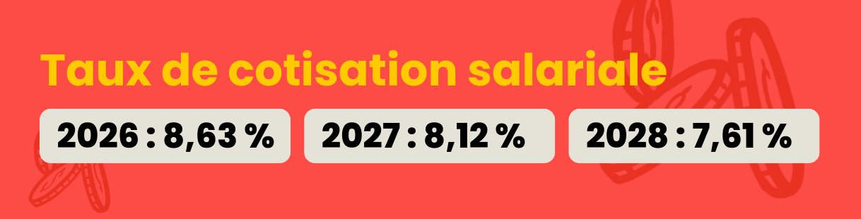 Le RREGOP: nouveaux taux en vigueur dès 2026 - Fédération des ...